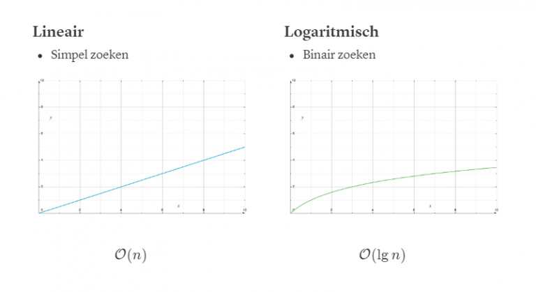 Algoritmiek – Keuzethema's Informatica