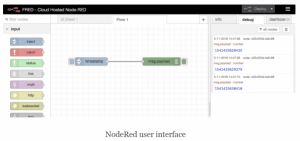 Internet of Things – Keuzethema's Informatica