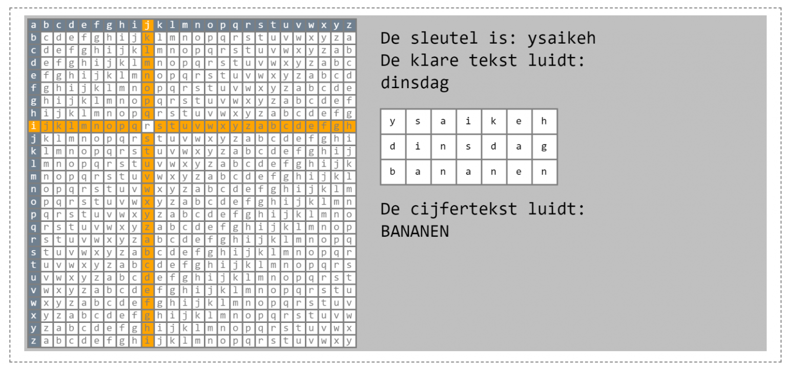Security – Keuzethema's Informatica
